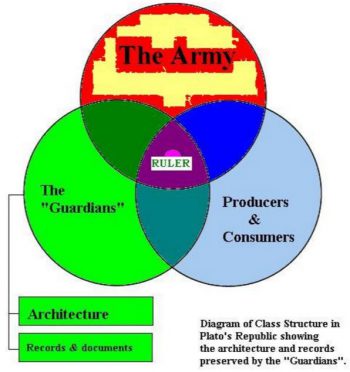 Plato & Feminism: An Analysis of Allan Bloom’s Interpretive Essay on ...