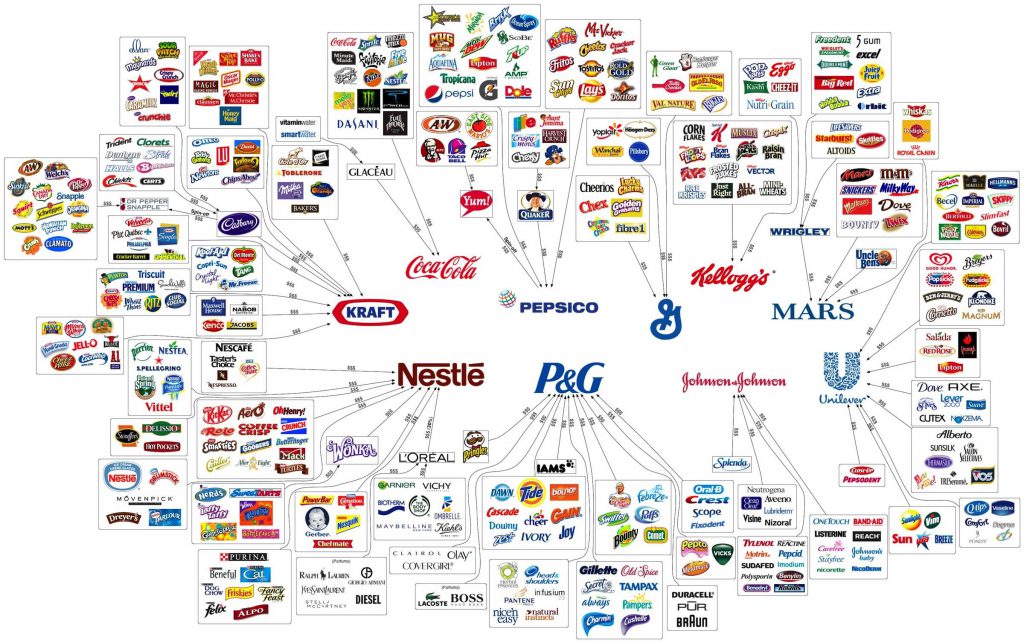The Companies That Dominate The Consumer Marketplace - Professor Nerdster