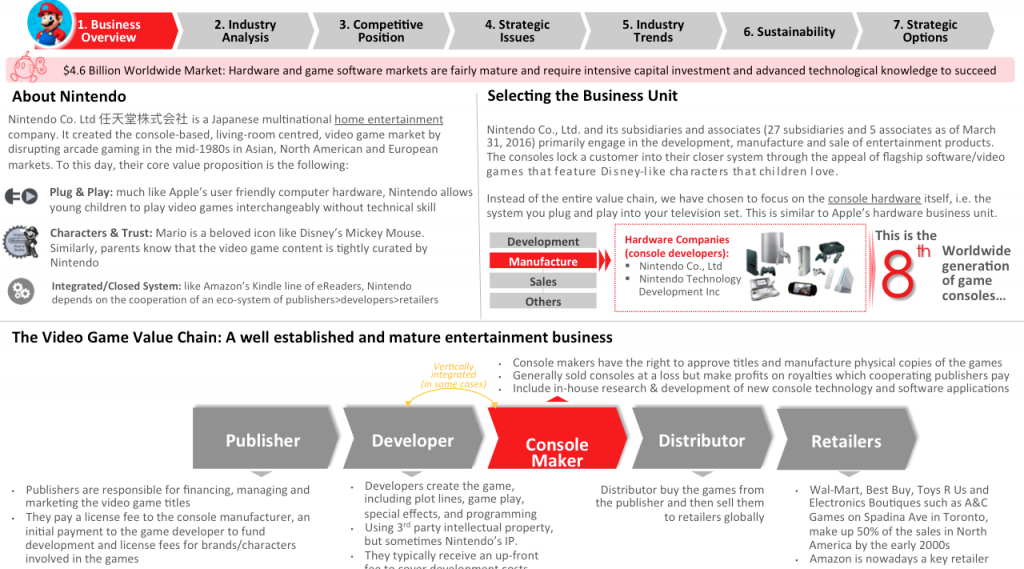 Nintendo Business Strategy Analysis for 2017 and Beyond - Professor ...