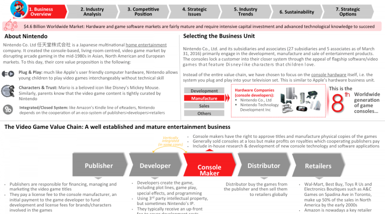 Nintendo Business Strategy Analysis for 2017 and Beyond - Professor ...