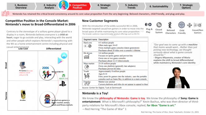 Nintendo Business Strategy Analysis for 2017 and Beyond - Professor ...