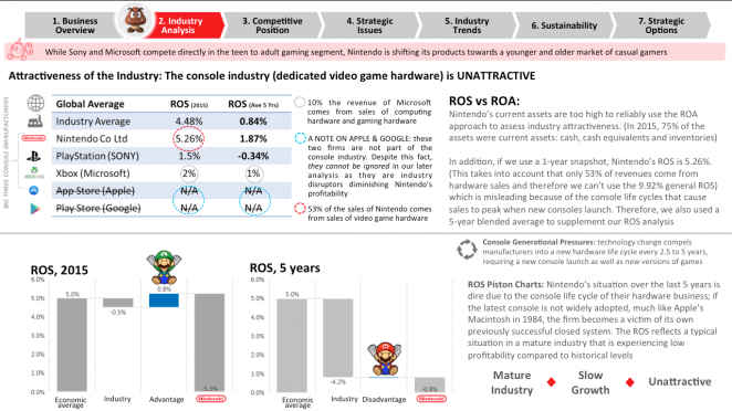 Nintendo Business Strategy Analysis for 2017 and Beyond - Professor ...
