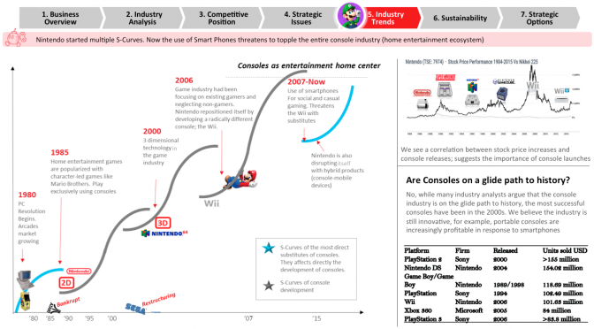 Nintendo Business Strategy Analysis for 2017 and Beyond - Professor ...