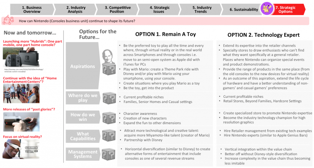 Five Forces Analysis of Nintendo Archives - Professor Nerdster