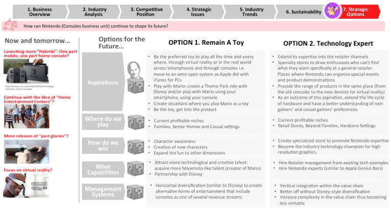 Nintendo Business Strategy Analysis for 2017 and Beyond - Professor ...
