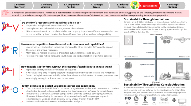 Nintendo Business Strategy Analysis for 2017 and Beyond - Professor ...