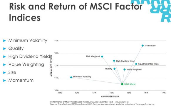 Smart Beta Explained - Professor Nerdster