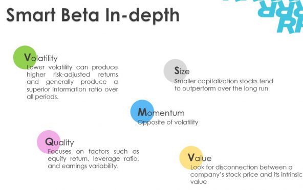Smart Beta Explained - Professor Nerdster
