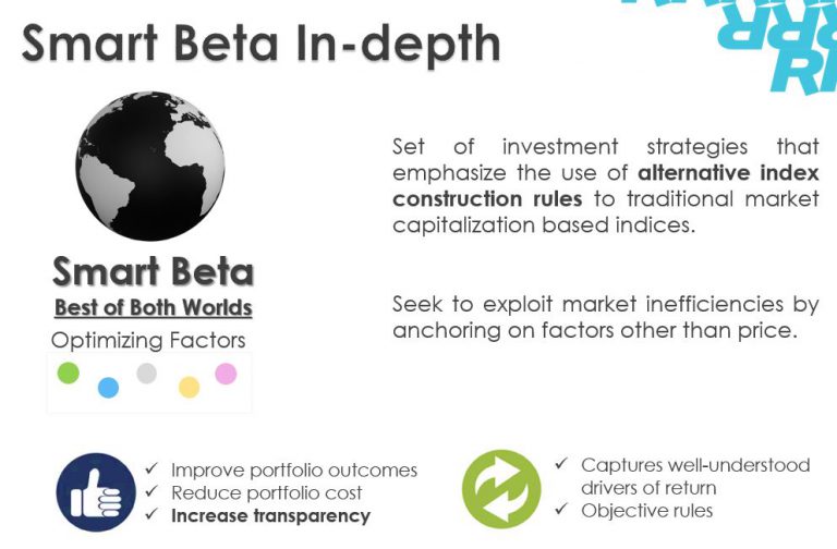 Smart Beta Explained - Professor Nerdster