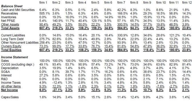 The Financial Perspective in Business | Strategy Analysis - Professor ...