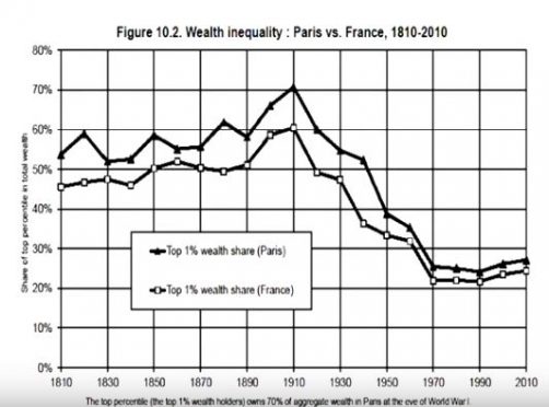 Synopsis of Capital in the 21st Century by Thomas Piketty - Professor ...