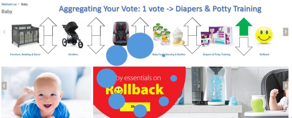 Group Buying In Stores - Experiential Shopping Idea - Professor Nerdster