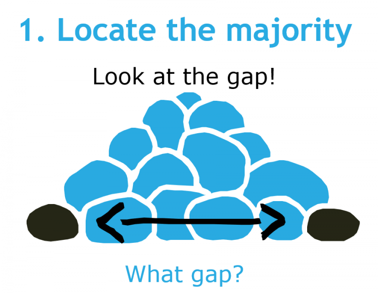 Factfulness by Hans Rosling - A Summary (Everything You Need To Know ...