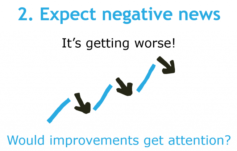 Factfulness by Hans Rosling - A Summary (Everything You Need To Know ...