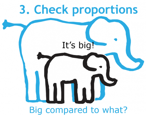 Factfulness by Hans Rosling - A Summary (Everything You Need To Know ...