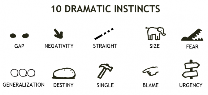 Factfulness by Hans Rosling - A Summary (Everything You Need To Know ...