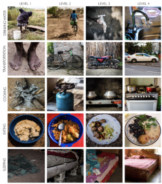 Factfulness by Hans Rosling - A Summary (Everything You Need To Know ...