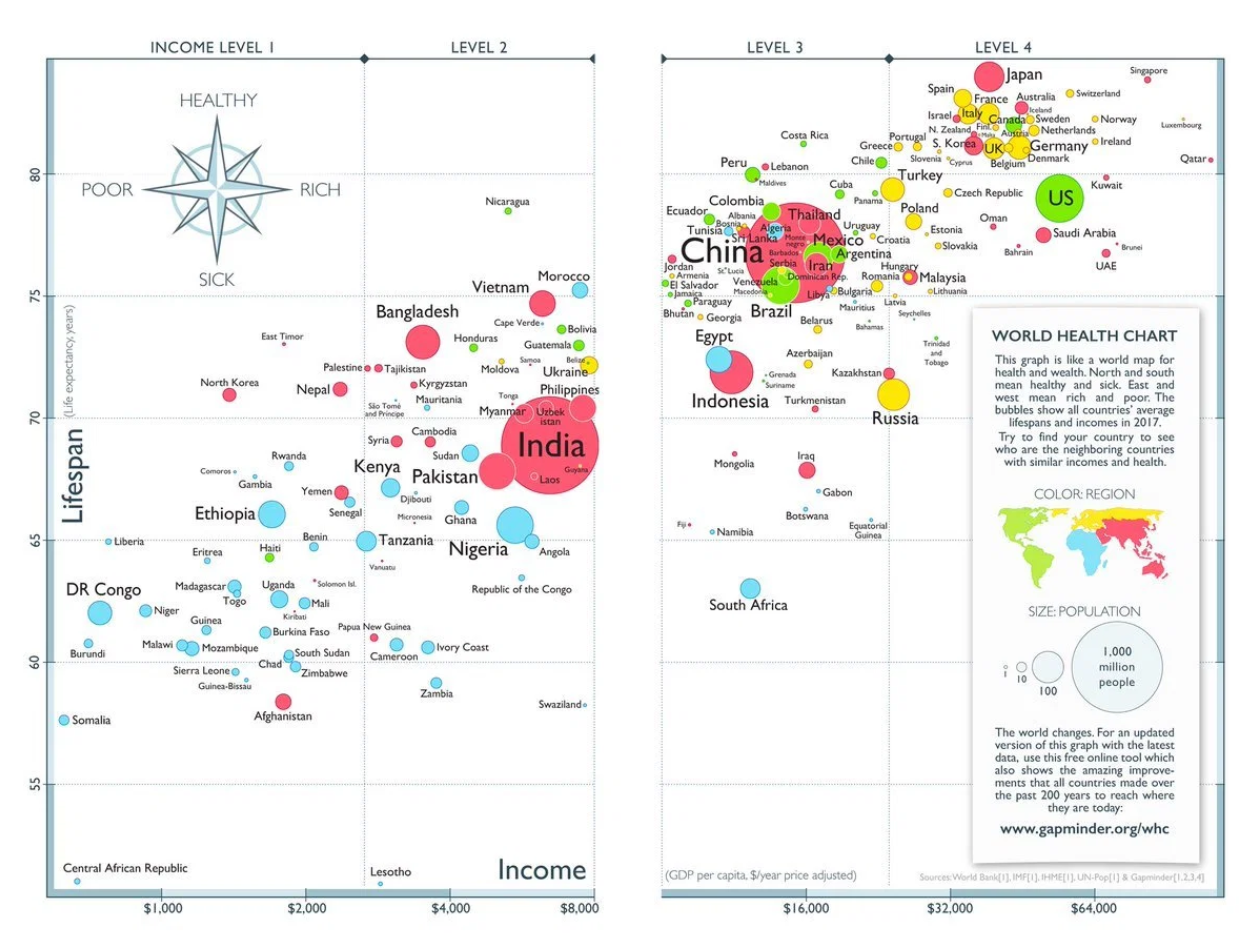 Factfulness by Hans Rosling - A Summary (Everything You Need To Know ...