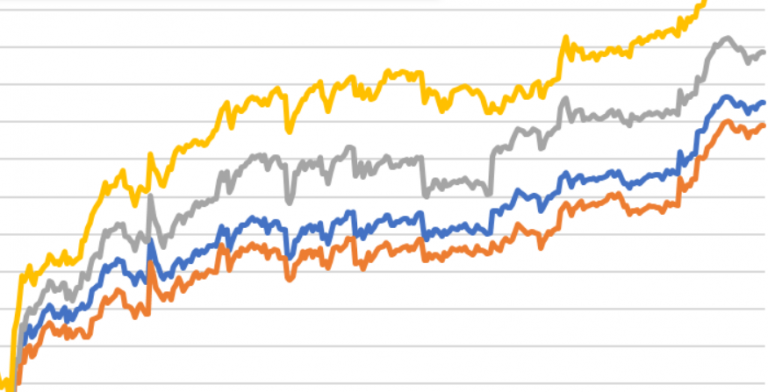 Factfulness by Hans Rosling - A Summary (Everything You Need To Know ...