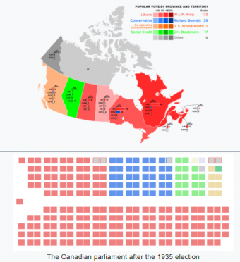 MacKenzie King - Canada's Pragmatist In Chief - Professor Nerdster