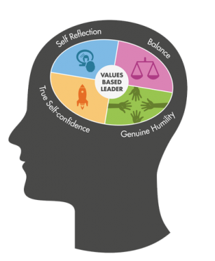 Value(s) by Mark Carney: Part 3 Reclaiming Your Values Chapter 13 ...