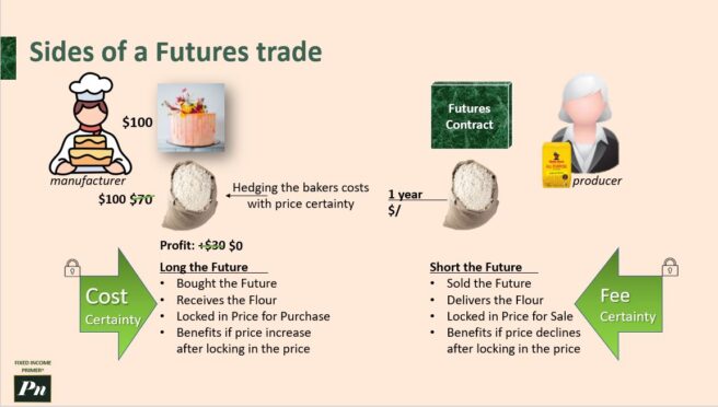 How Futures Work - Professor Nerdster