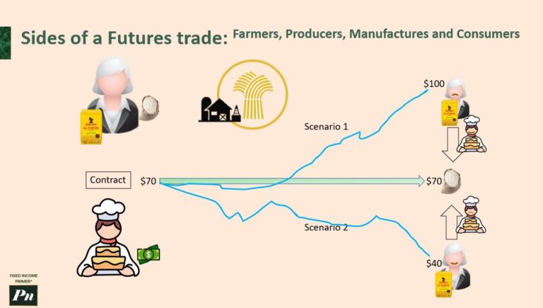 How Futures Work - Professor Nerdster