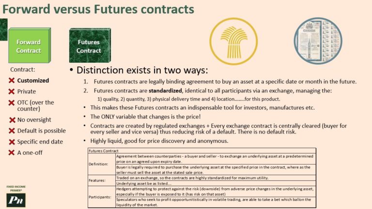 How Futures Work - Professor Nerdster