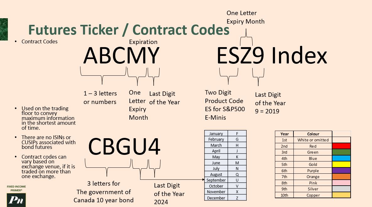 How Futures Work - Professor Nerdster